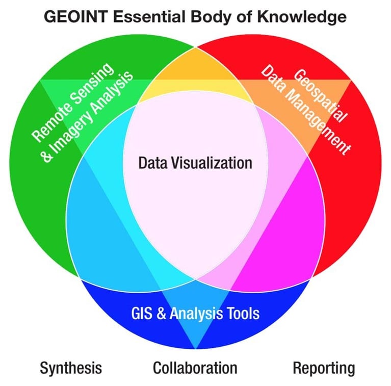 Geospatial Intelligence (GEOINT) - New Light Technologies