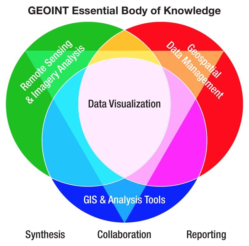 Geospatial Intelligence (GEOINT) - New Light Technologies